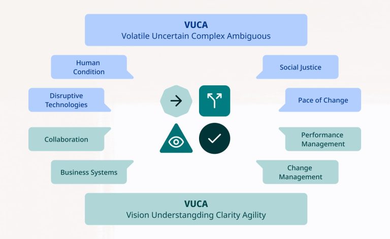 Lean VUCA Leadership