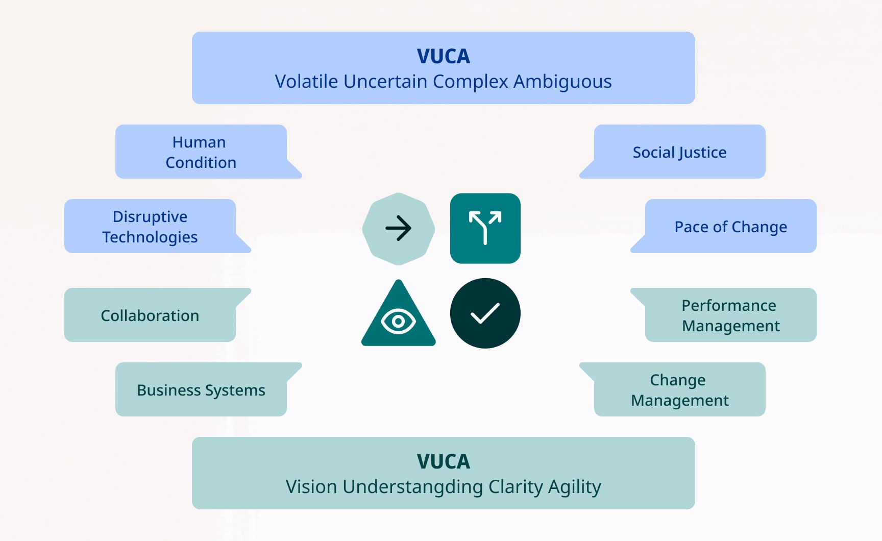 Lean VUCA Leadership