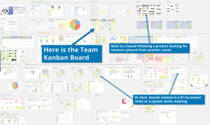 Optimize Your Agile Meetings with iObeya: Find Out How!