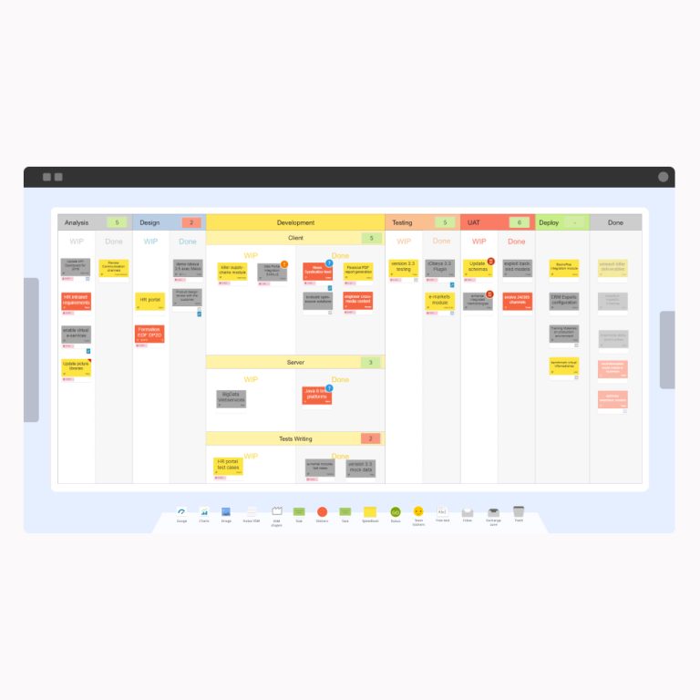 Digital Obeya - iObeya