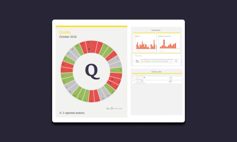 Discover our features