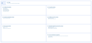 Lean Project Management Archives - iObeya