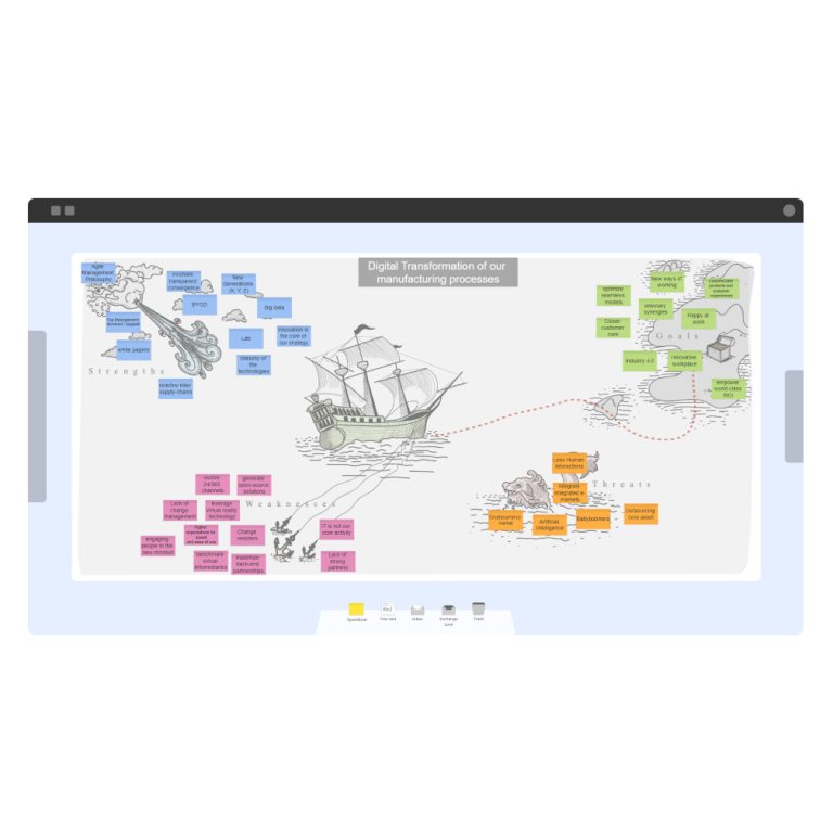 Whiteboarding session - iObeya