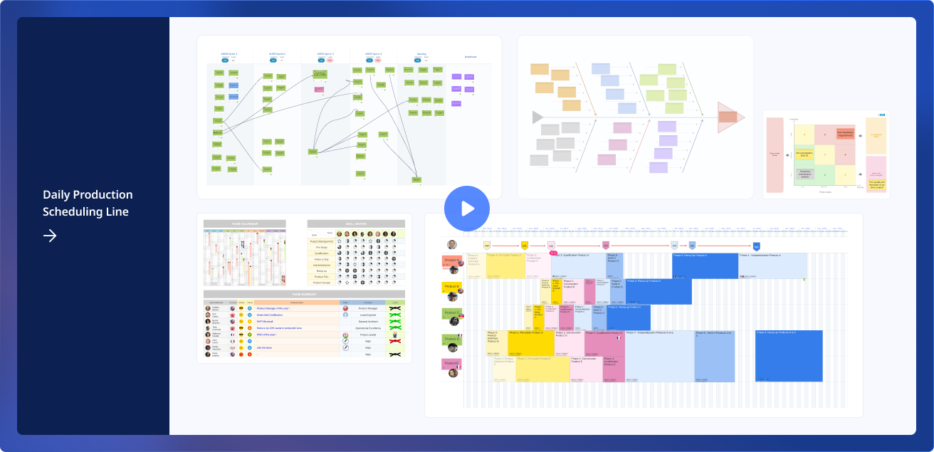 Agile software for scalable Agile transformation
