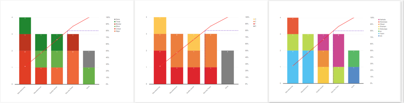 Prioritize for impact: A guide to using Pareto charts in daily ...