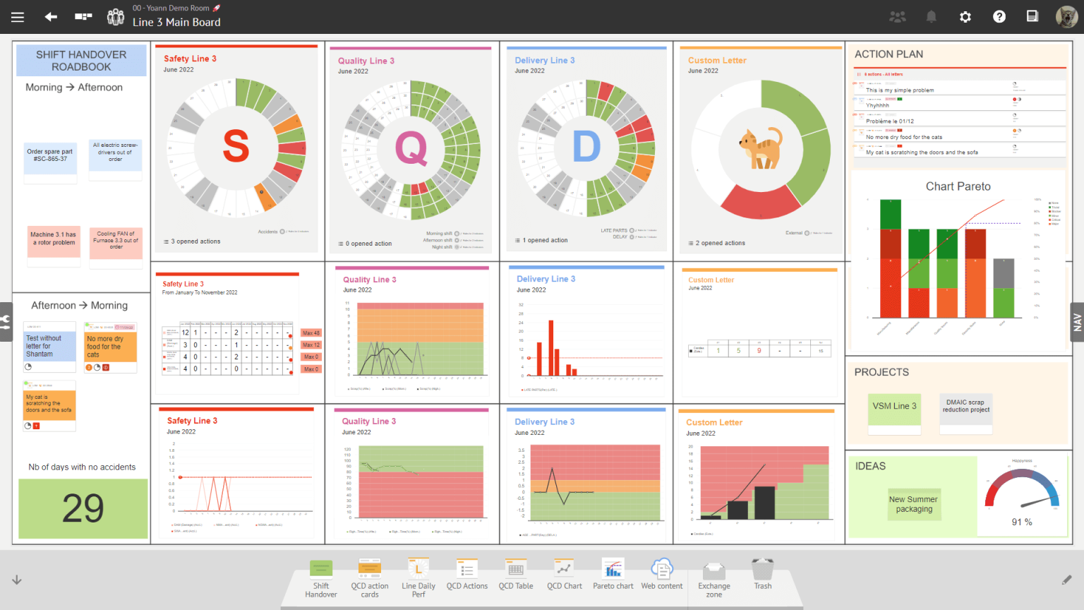 Prioritize for impact: A guide to using Pareto charts in daily ...