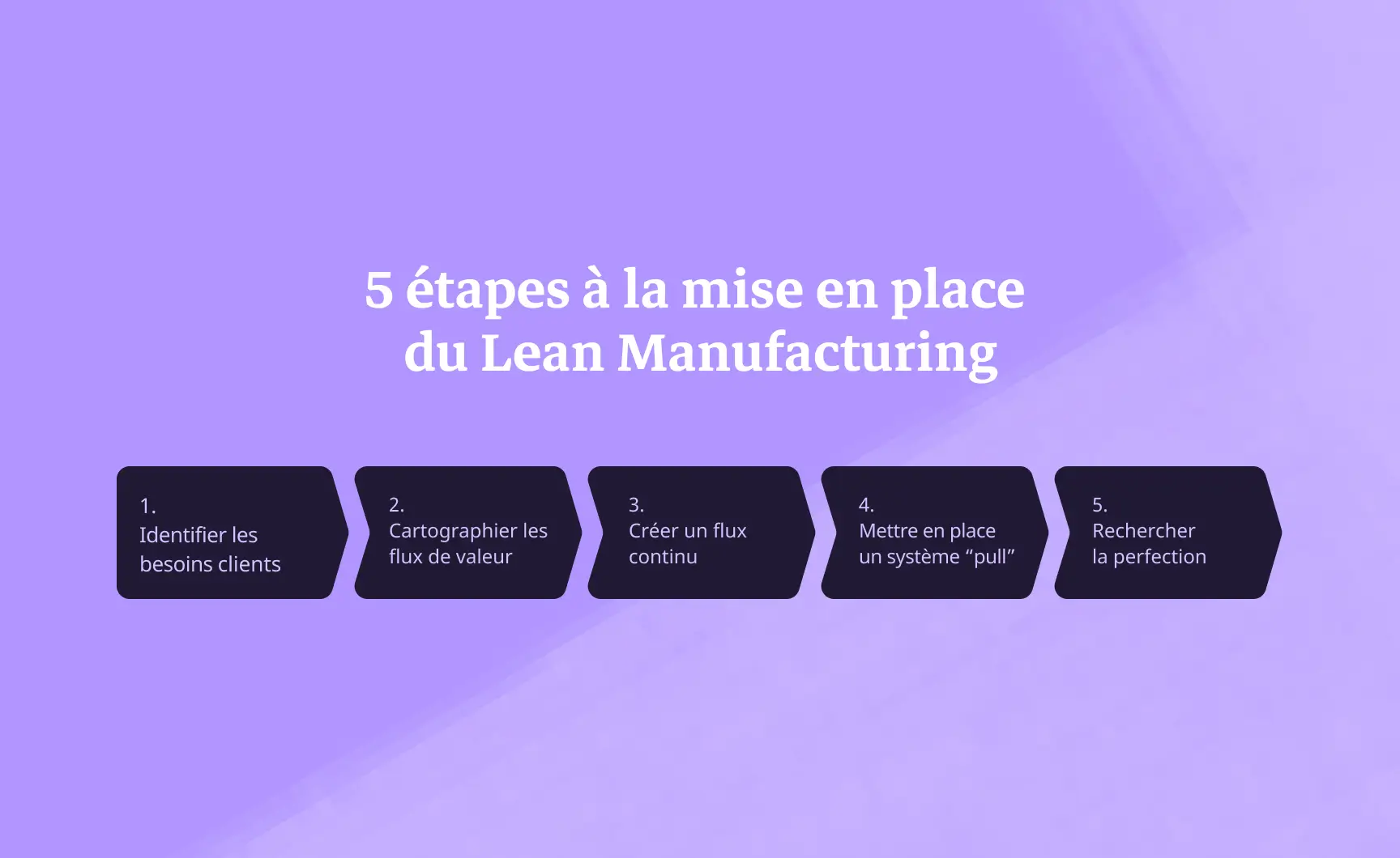 5 étapes pour mettre en place le Lean Manufacturing dans une ETI