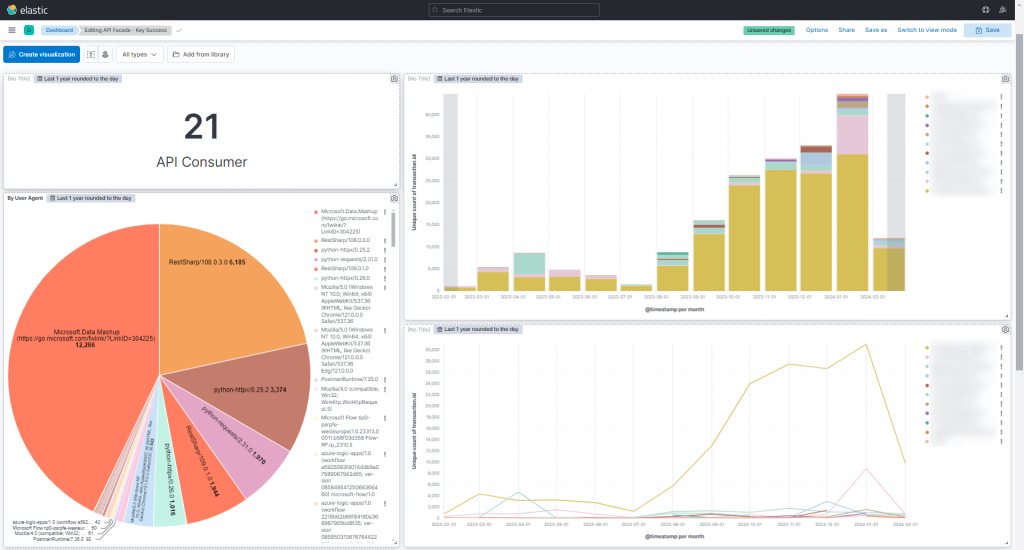 Your iObeya, your preferences: configure your interface for a personalized experience - iObeya
