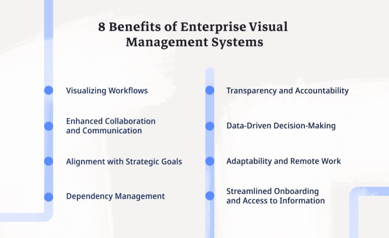 Navigating Complexity with an Enterprise Visual Management System Navigating Complexity with an Enterprise Visual Management System