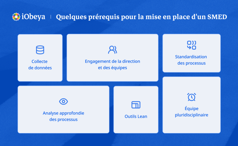 Fondamentaux du SMED : Accélérez vos changements et excellez en Lean