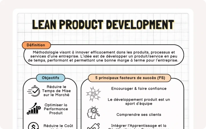 Applying Lean Product Development for Your Next Product