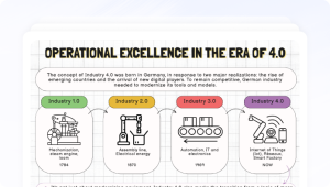 Short Interval Animations: Impactful Lean Method
