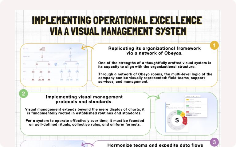 Operational Excellence with Visual Management and Obeya