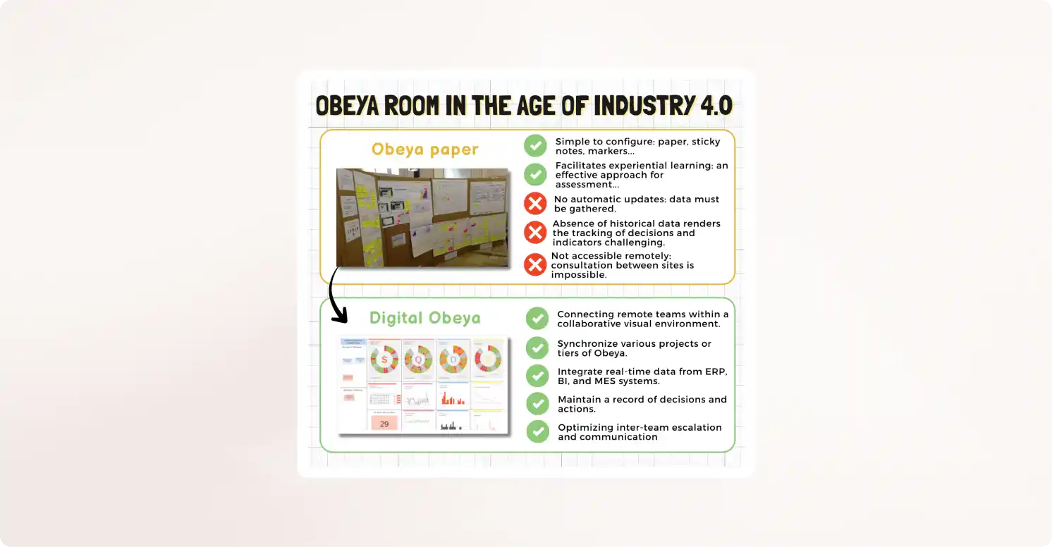 What Is an Obeya? Lean Management in the Industry 4.0 Era