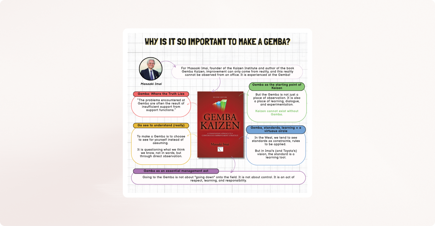 Why Conduct a Gemba Walk? Lean Leadership Explained