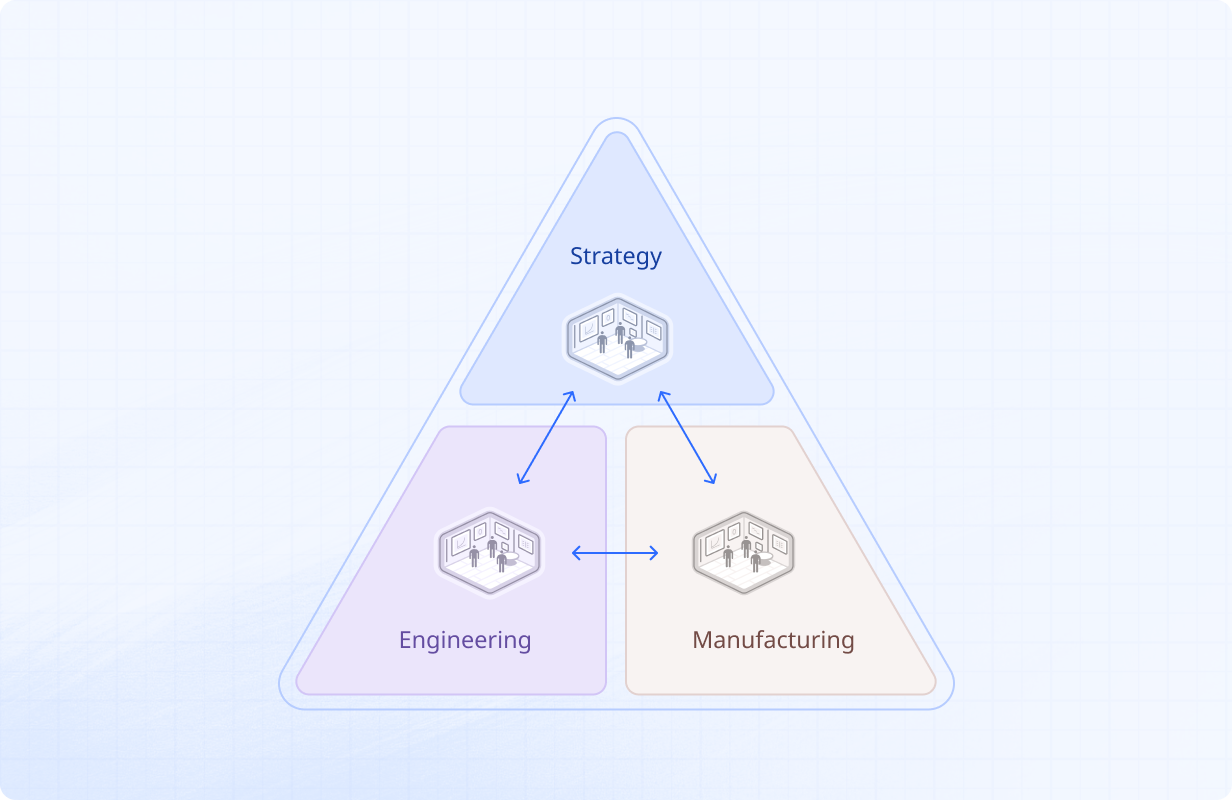 iObeya Enterprise OpEx Platform | Align Strategy, Execution and ...